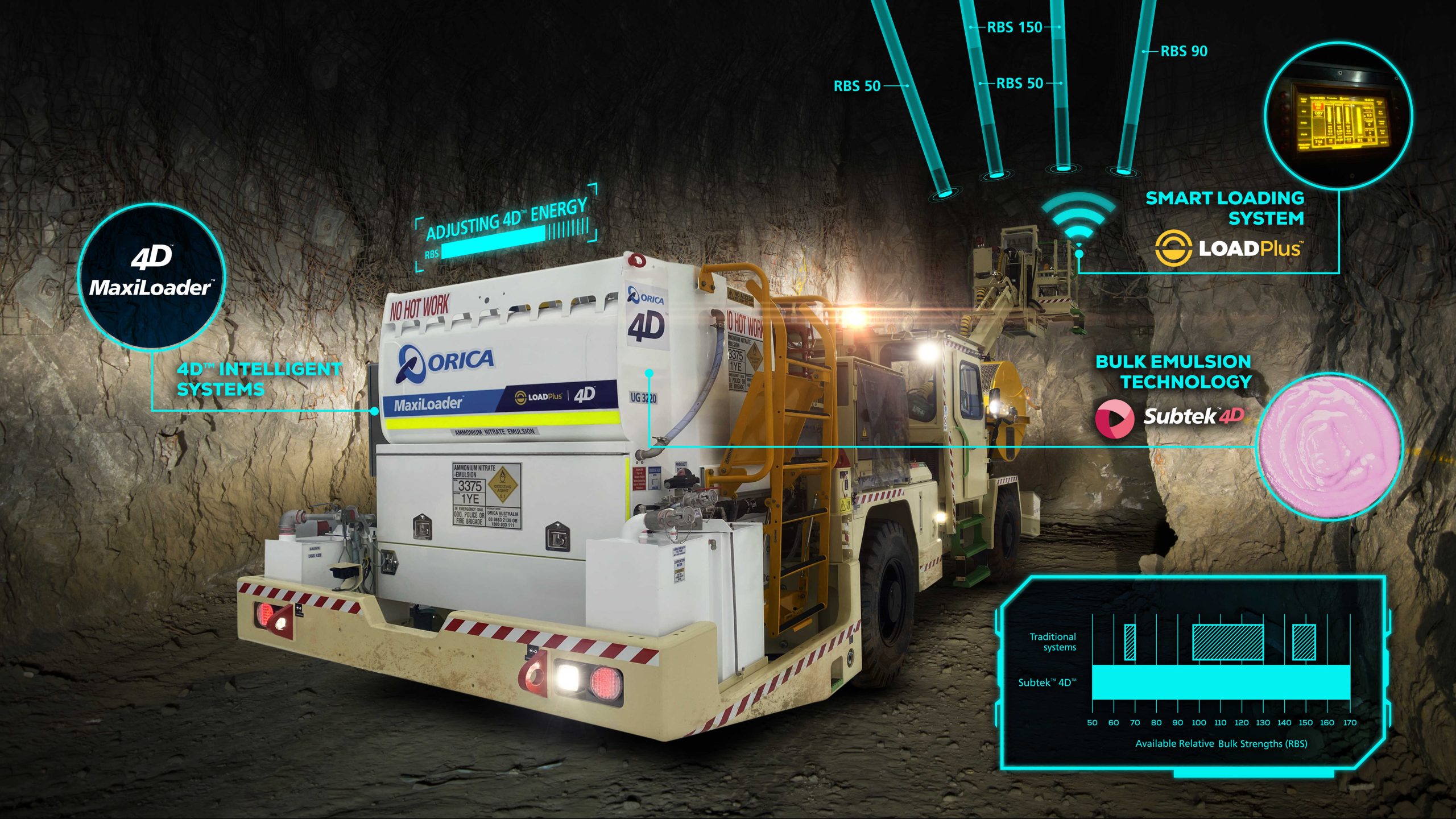 Orica introduces 4D system for underground operations - Miners News Global